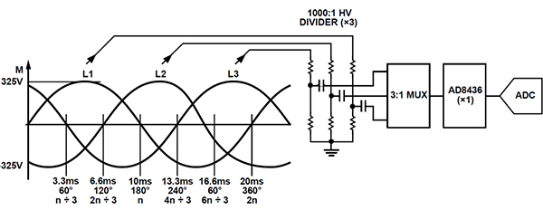 監測訊號電壓／功率 RMS 轉 DC | DigiKey